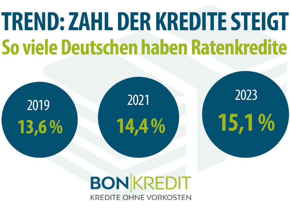 Darlehensarten - Bon-Kredit.de